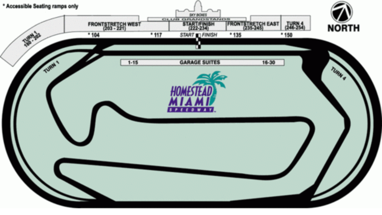 2026 Homestead NASCAR Packages and Miami Race Tours and Travel Packages ...